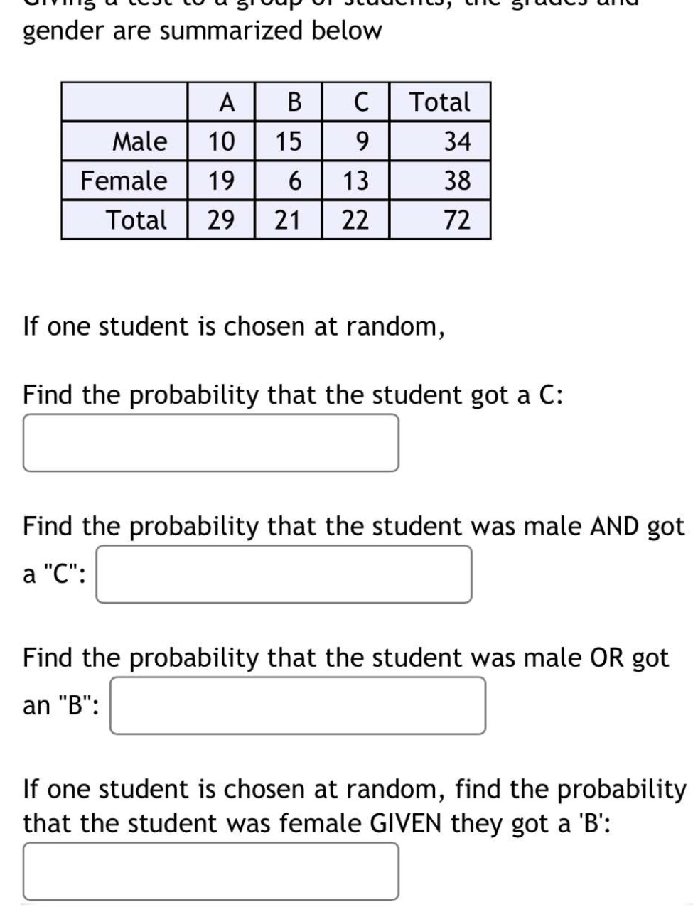 Solved gender are summarized | Chegg.com