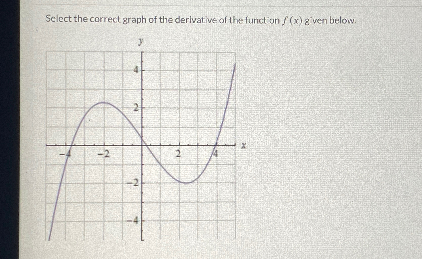 Select the correct graph of the derivative of the | Chegg.com