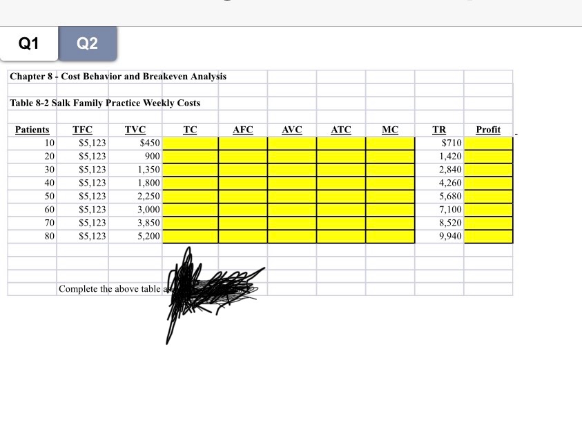 Solved \table[[Chapter 8 - ﻿Cost Behavior and Breakeven | Chegg.com