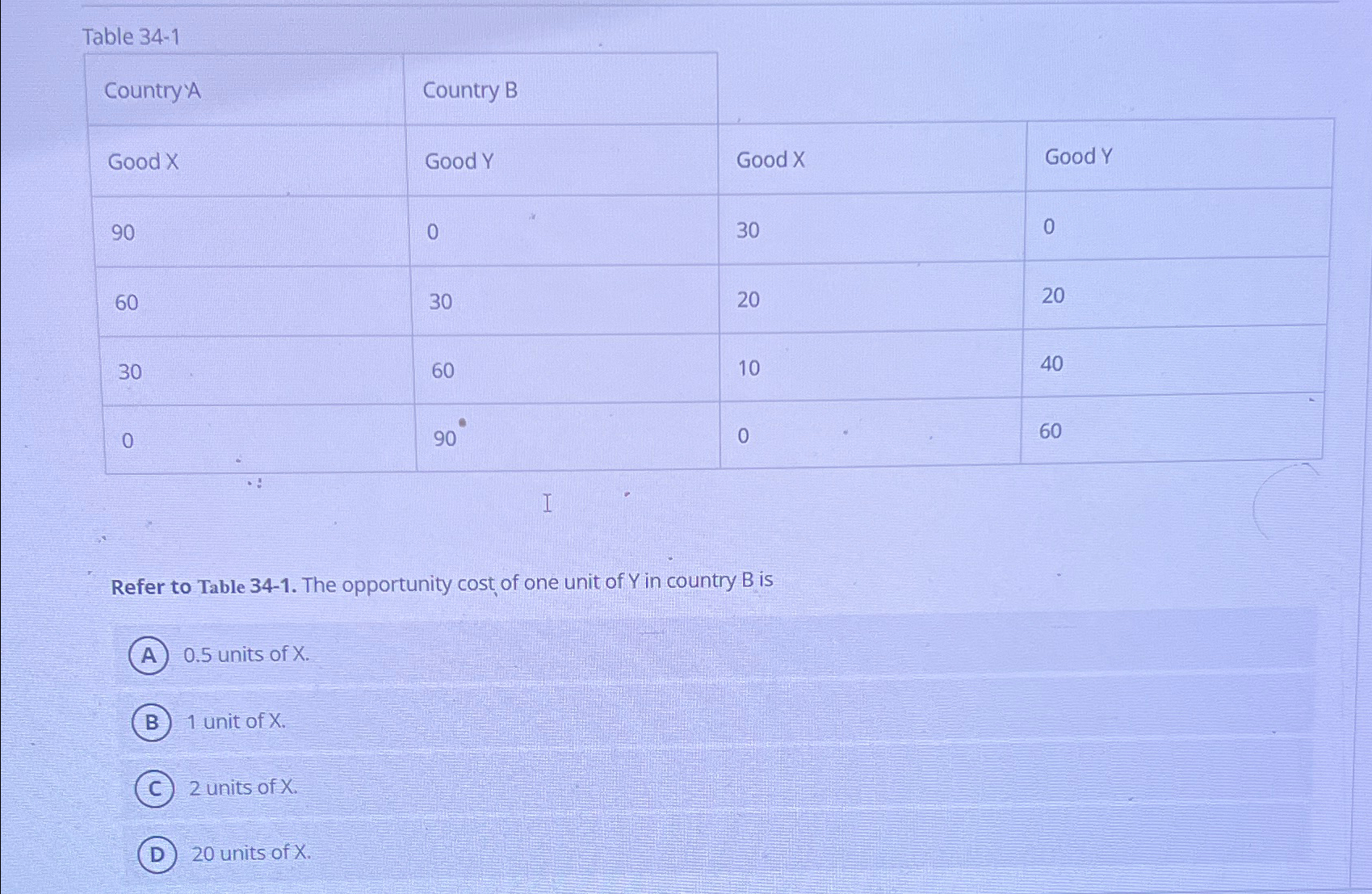 Solved Table 34-1\table[[Country'A,Country B,,],[Good X,Good | Chegg.com
