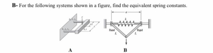 Solved B- For the following systems shown in a figure, find | Chegg.com