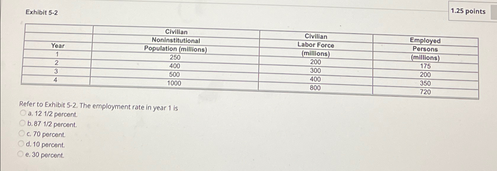 Solved Exhibit 5-21.25 | Chegg.com