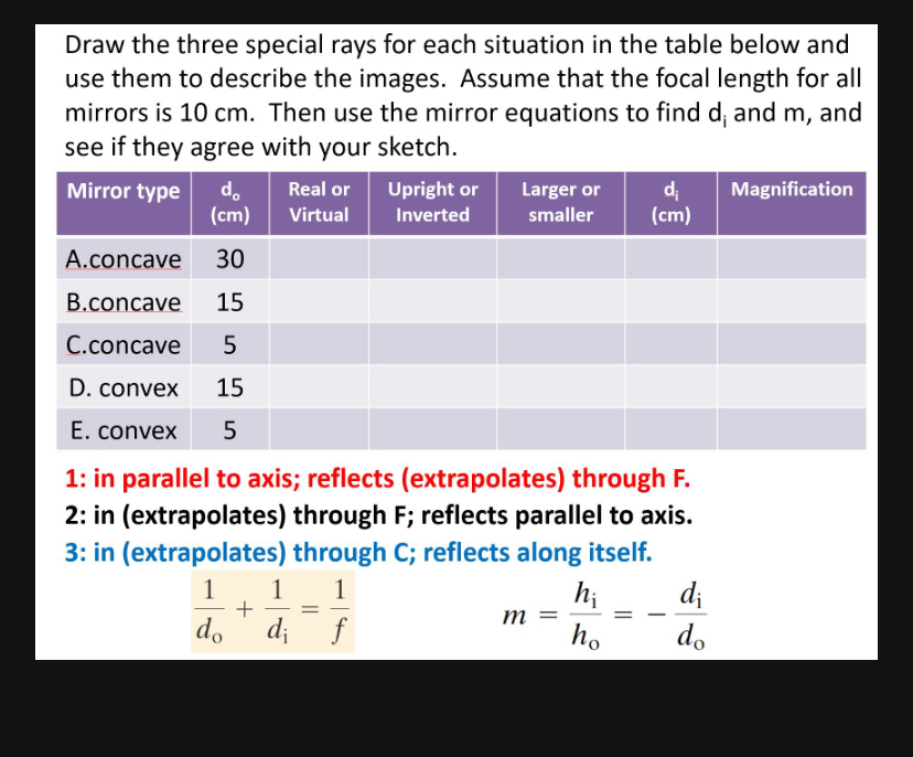 Solved Draw the three special rays for each situation in the | Chegg.com