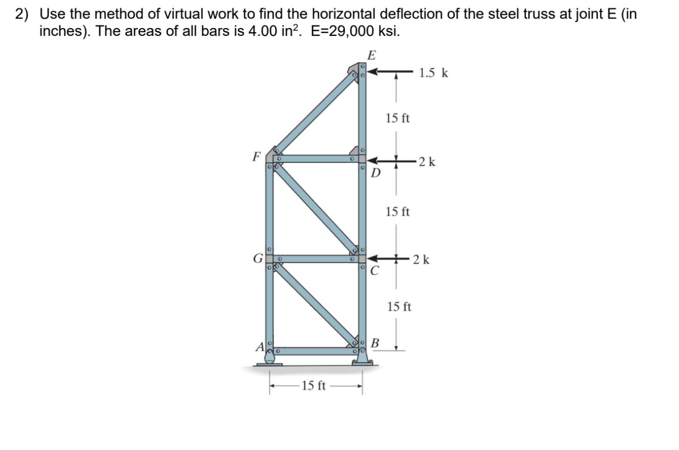 Solved Use the method of virtual work to find the horizontal | Chegg.com