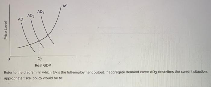Solved AS AD3 AD2 AD Price Level H 0 Real GDP Refer to the | Chegg.com