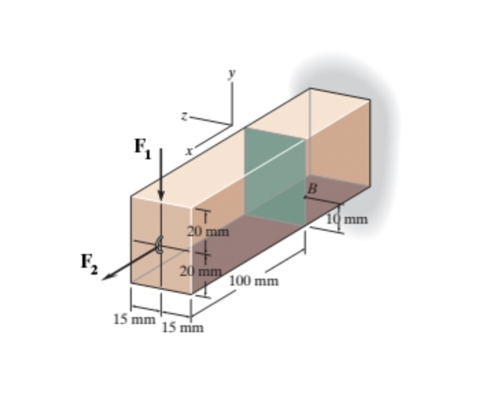 Solved The beam has a rectangular cross section and is | Chegg.com