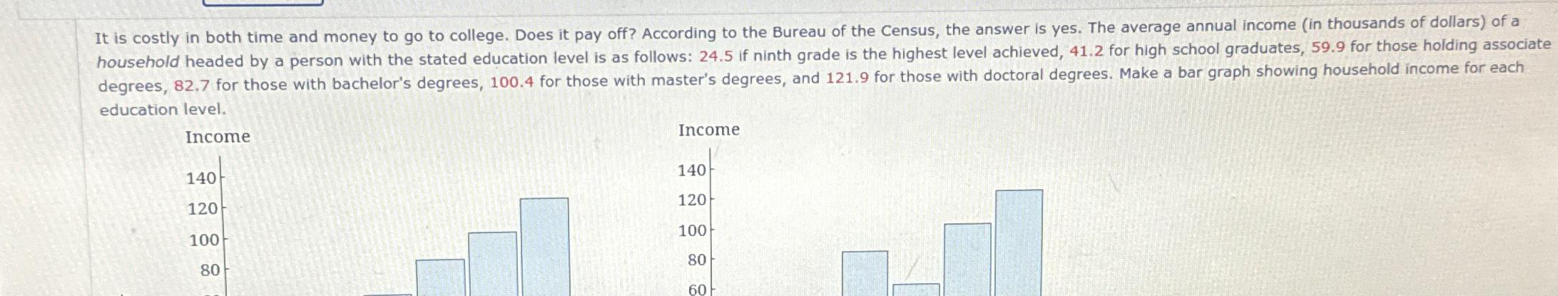 Solved education level.IncomeIncome1401201008060 | Chegg.com