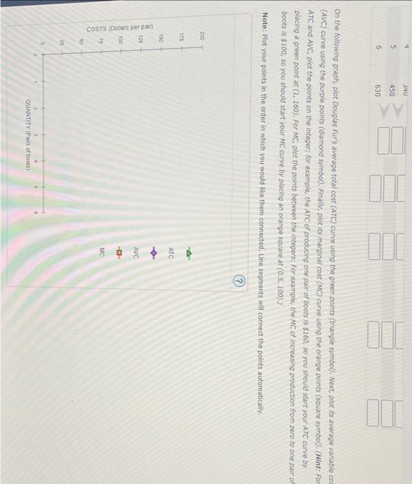 Solved On the following graph, plot Douglas Fur's average | Chegg.com
