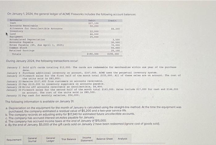 Solved On January 1, 2024, the general ledger of ACME | Chegg.com