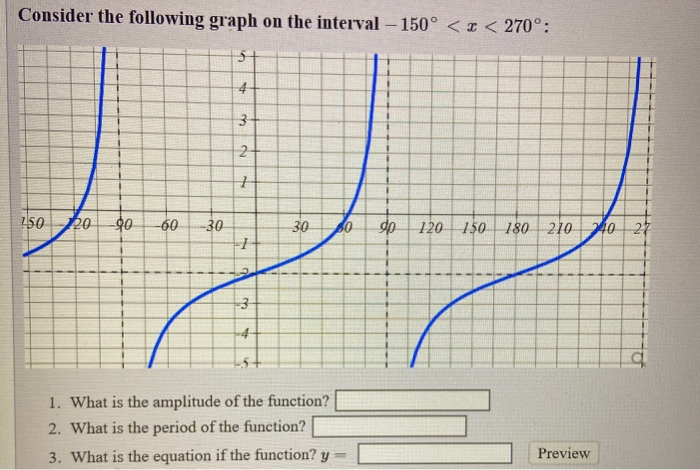 Solved Consider the following graph on the interval - 150° | Chegg.com