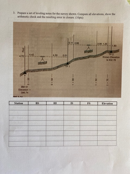 Solved 3. Prepare a set of leveling notes for the survey | Chegg.com
