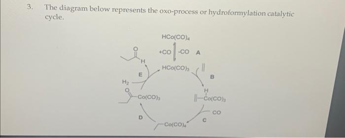3. The diagram below represents the oxo-process or | Chegg.com