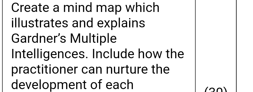 Solved Create A Mind Map Whichillustrates And 7494