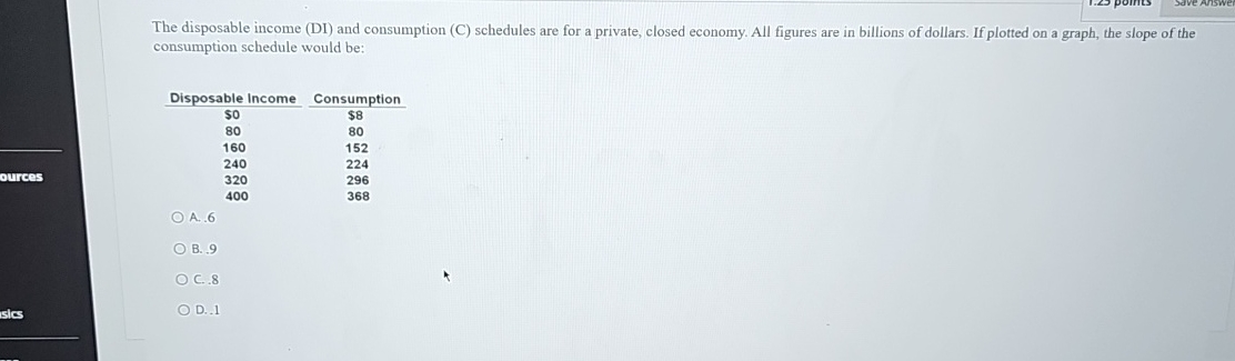 Solved The disposable income (DI) ﻿and consumption (C) | Chegg.com