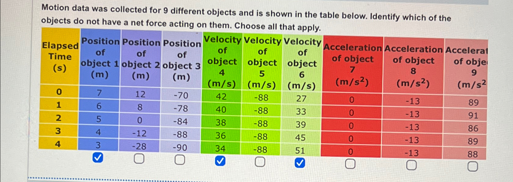 Solved Motion data was collected for 9 ﻿different objects | Chegg.com