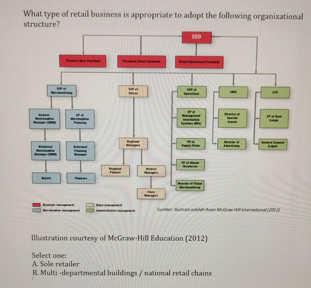 Solved What type of retail business is appropriate to adopt | Chegg.com