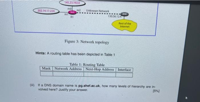Solved COM1006 2. This question concerns computer networks. | Chegg.com