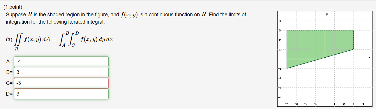 Solved (1 ﻿point)Suppose R ﻿is the shaded region in the | Chegg.com