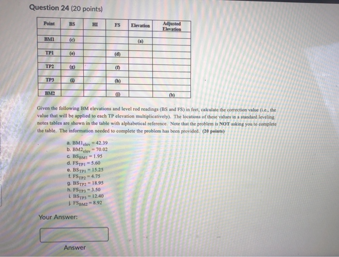 Solved Question 24 (20 points) Point BS HI FS Elevation | Chegg.com