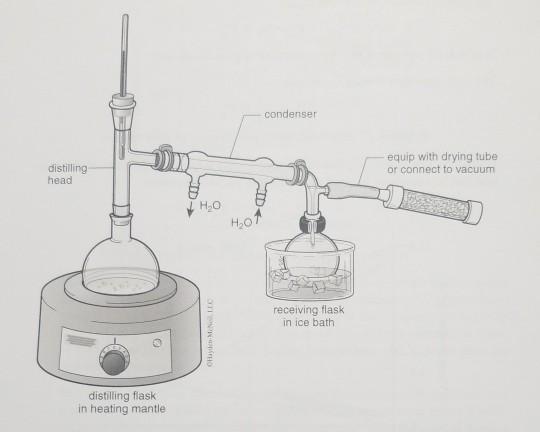 condenser distilling head equip with drying tube or | Chegg.com