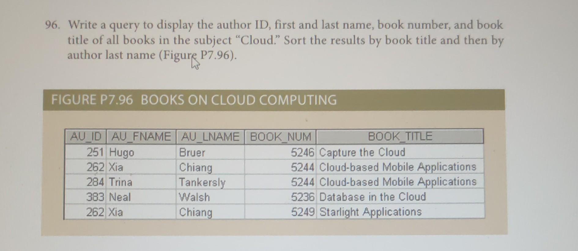 Solved 96. Write a query to display the author ID, first and | Chegg.com