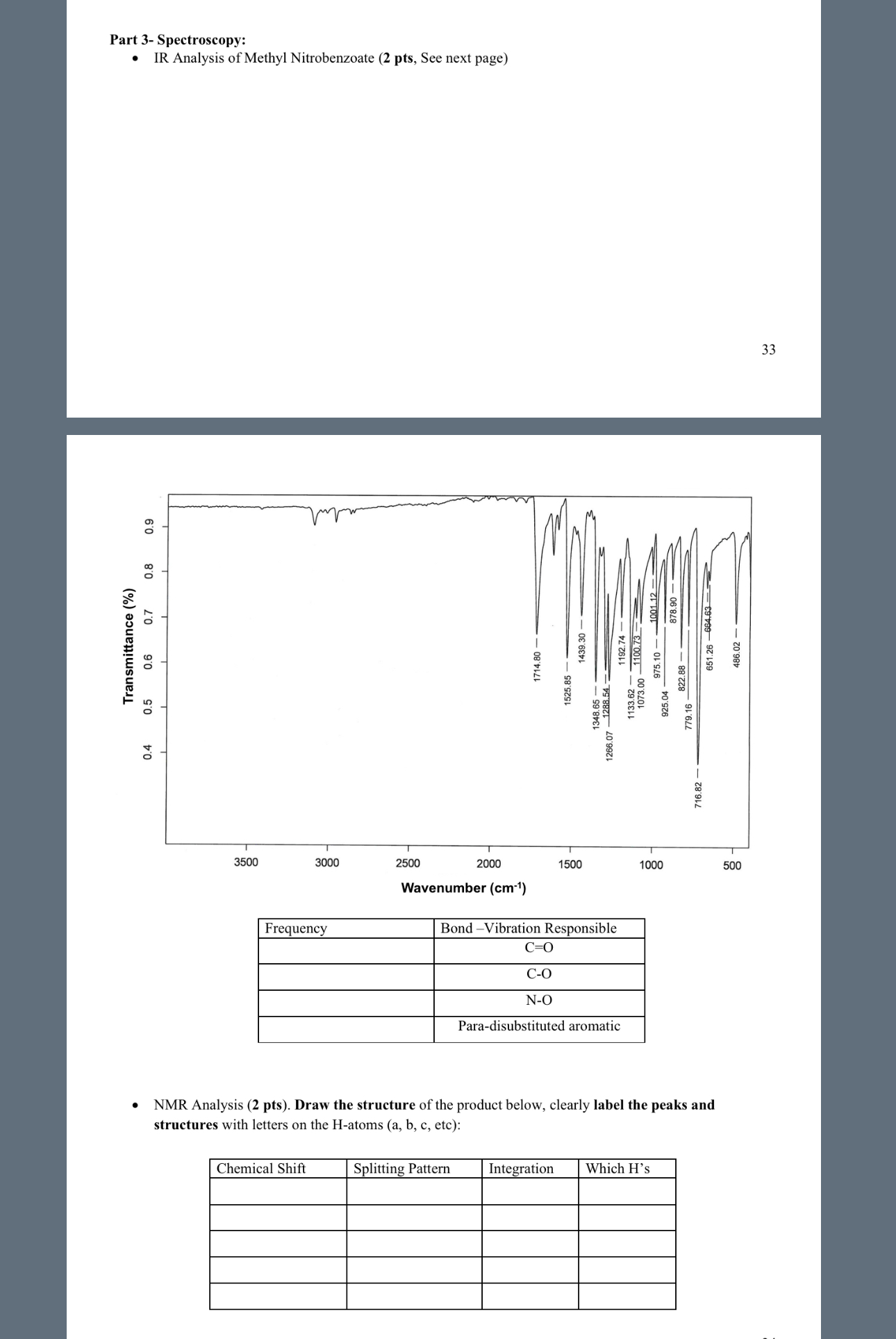 Solved Part 3- ﻿Spectroscopy:IR Analysis of Methyl | Chegg.com