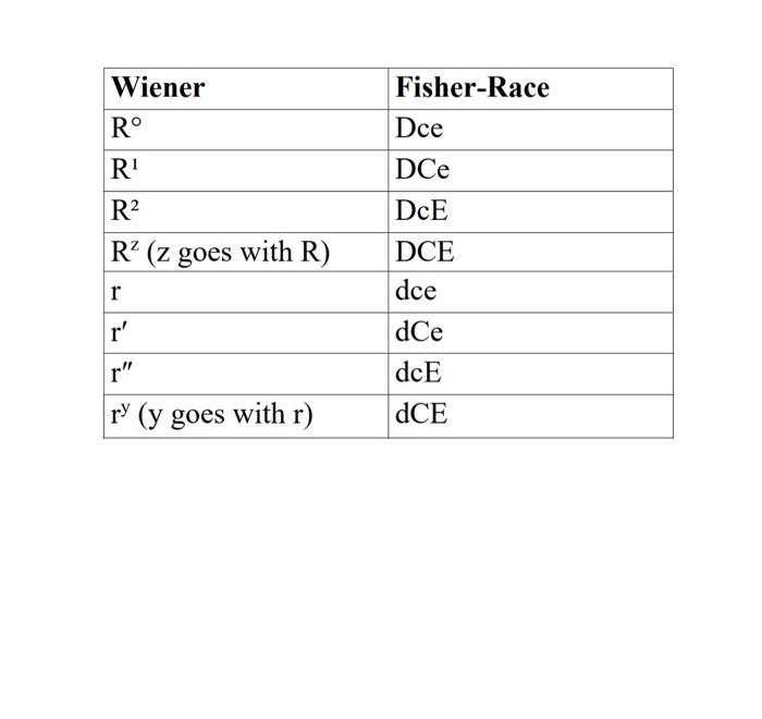 Solved \\begin{tabular}{|l|l|} \\hline Wiener & Fisher-Race | Chegg.com