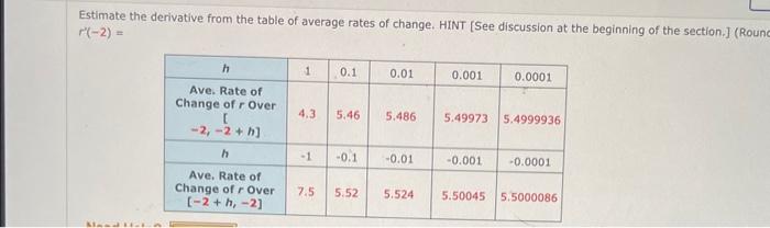 Solved Estimate the derivative from the table of average | Chegg.com