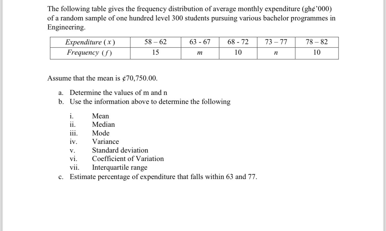 Solved The following table gives the frequency distribution | Chegg.com