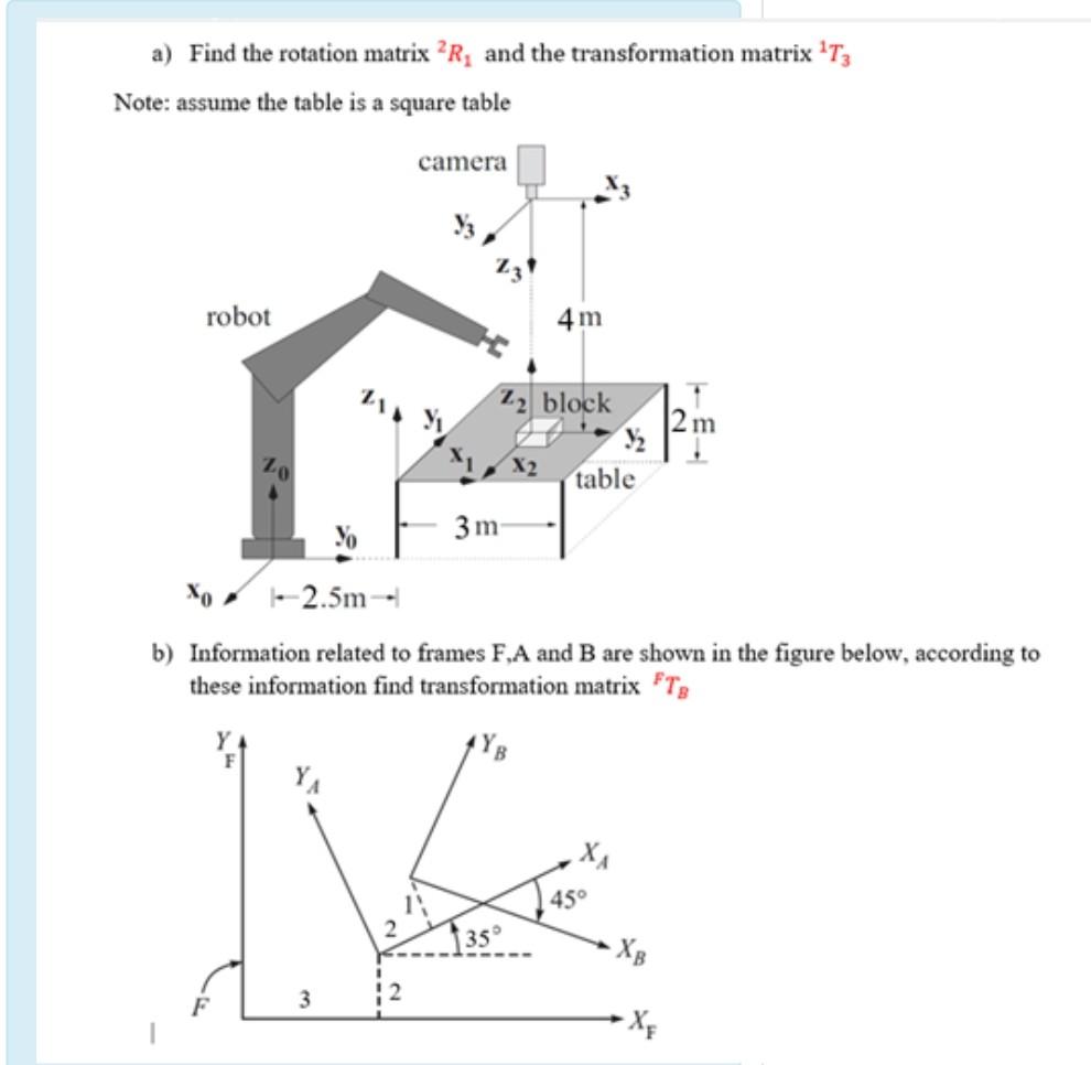 Solved a) Find the rotation matrix ?R, and the | Chegg.com