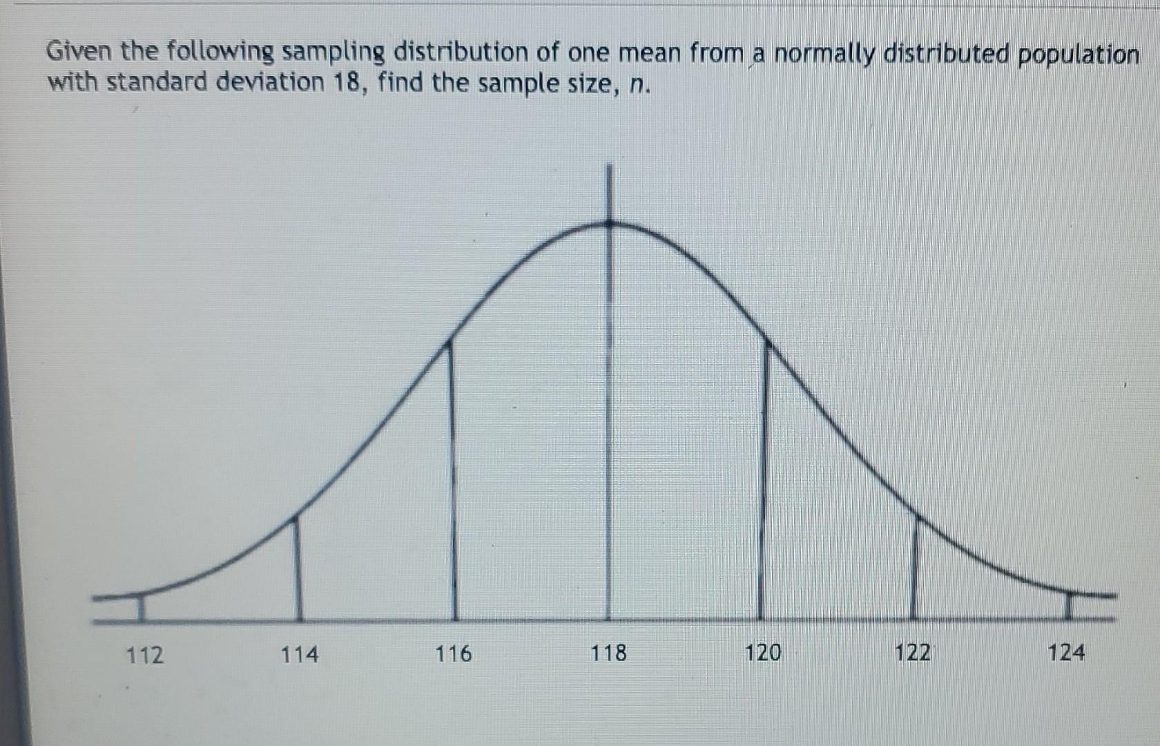 Solved Given the following sampling distribution of one mean | Chegg.com