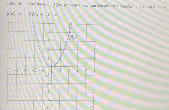 Solved Using the parent function, f(x), graph the new | Chegg.com