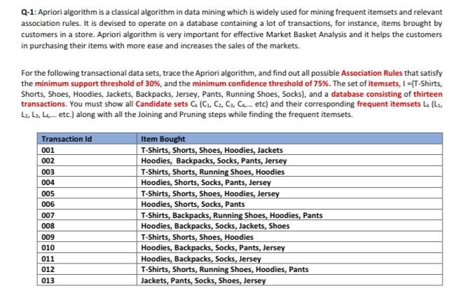 Solved Q 1 Apriori Algorithm Is A Classical Algorithm In 3811