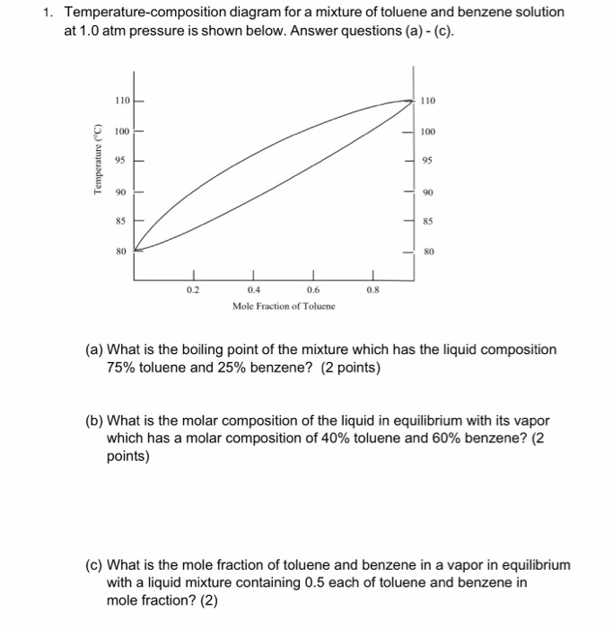 Solved 1. Temperature-composition diagram for a mixture of | Chegg.com