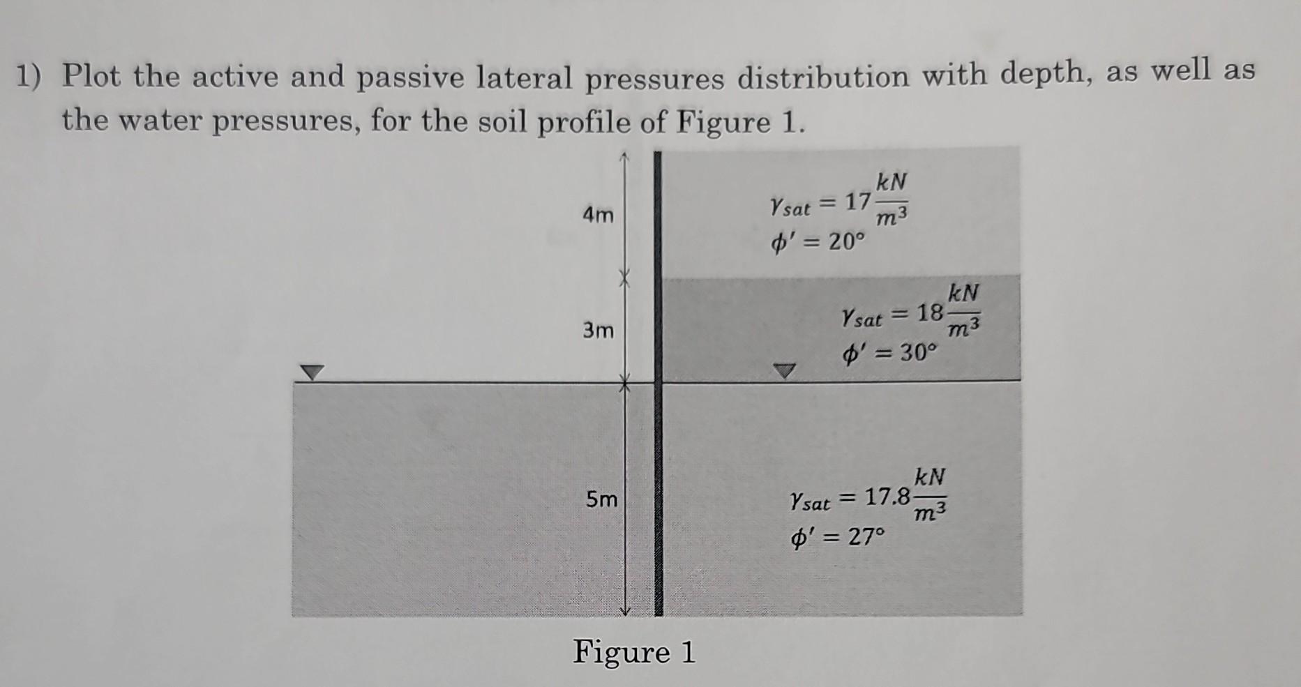 Solved 1) Plot the active and passive lateral pressures | Chegg.com