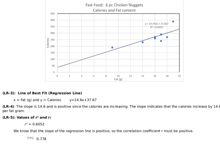 Curve-fitting Project - Linear Model ***CHOOSE A | Chegg.com