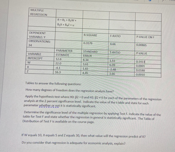 Solved MULTIPLE REGRESSION R=B1 + B2W + B3X + B Z + u | Chegg.com