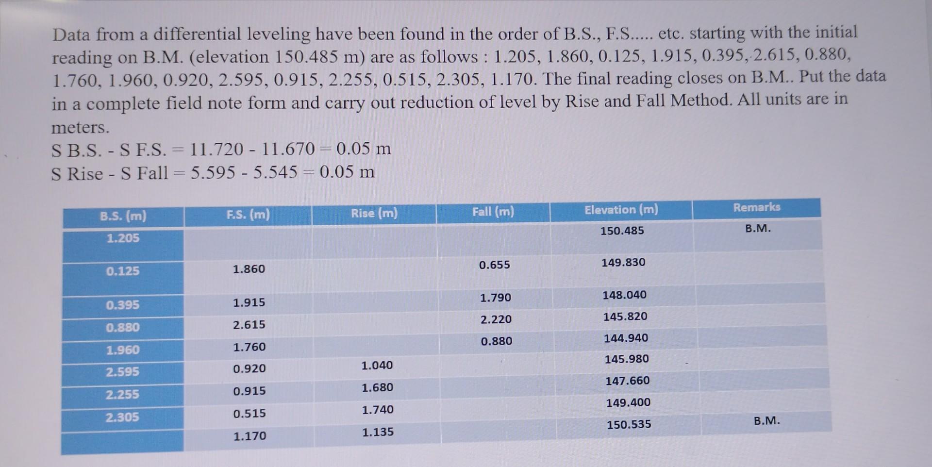 Solved Data from a differential leveling have been found in | Chegg.com