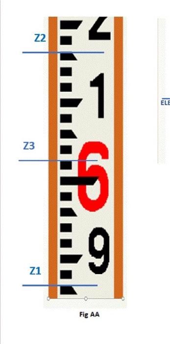 Solved See Figure AA on Handout. The Philadelphia rod | Chegg.com