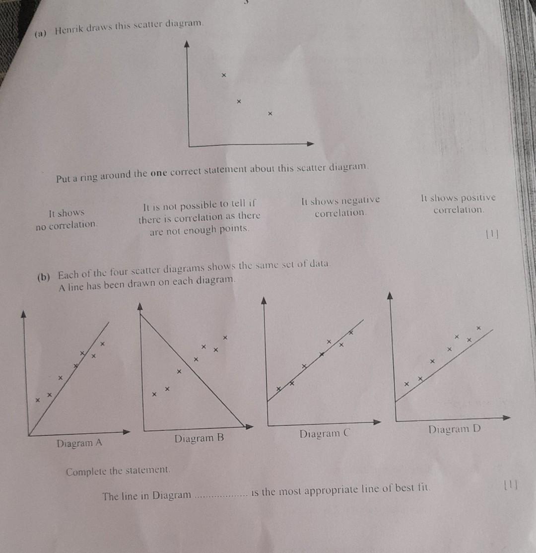 Solved (a) Henrik draws this scatter diagram Put a ring | Chegg.com