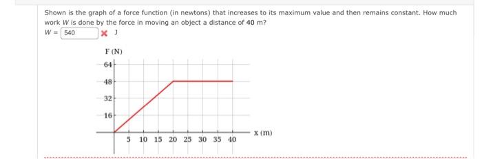 Solved Shown is the graph of a force function (in newtons) | Chegg.com