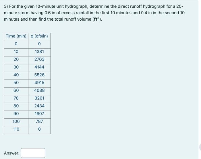 Solved 3) For the given 10-minute unit hydrograph, determine | Chegg.com