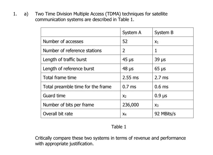 1. a) Two Time Division Multiple Access (TDMA) | Chegg.com