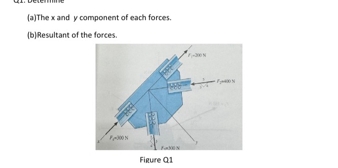 Solved (a)The x ﻿and y ﻿component of each forces.(b) | Chegg.com