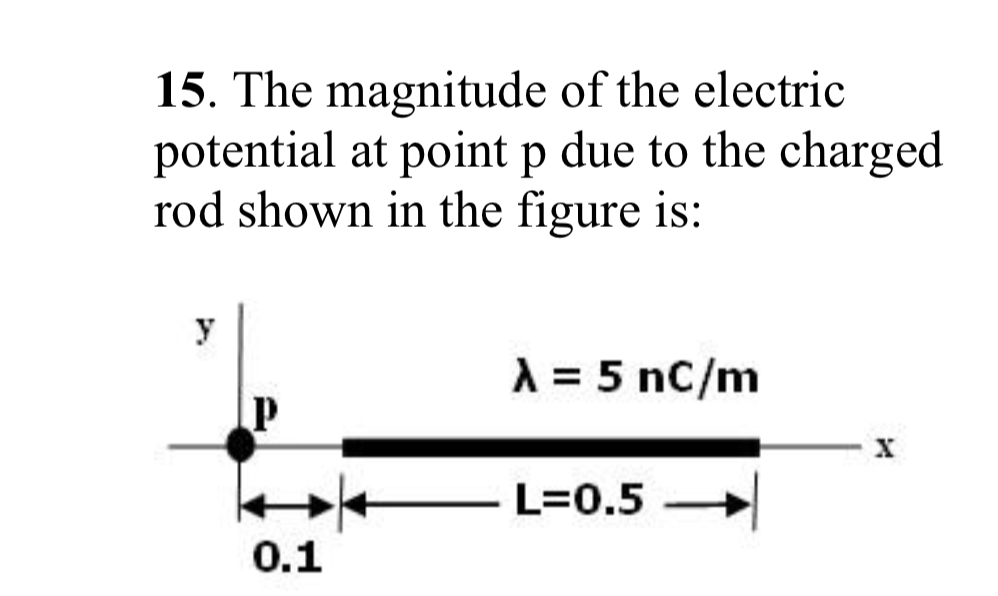 Solved The magnitude of the electric potential at point p | Chegg.com