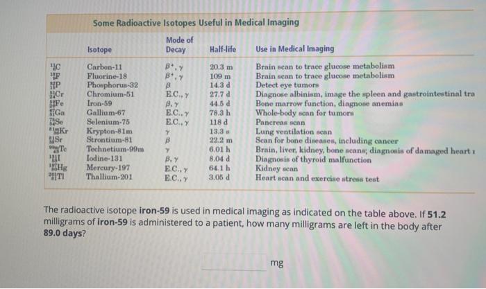 Solved The radioactive isotope iron-59 is used in medical | Chegg.com