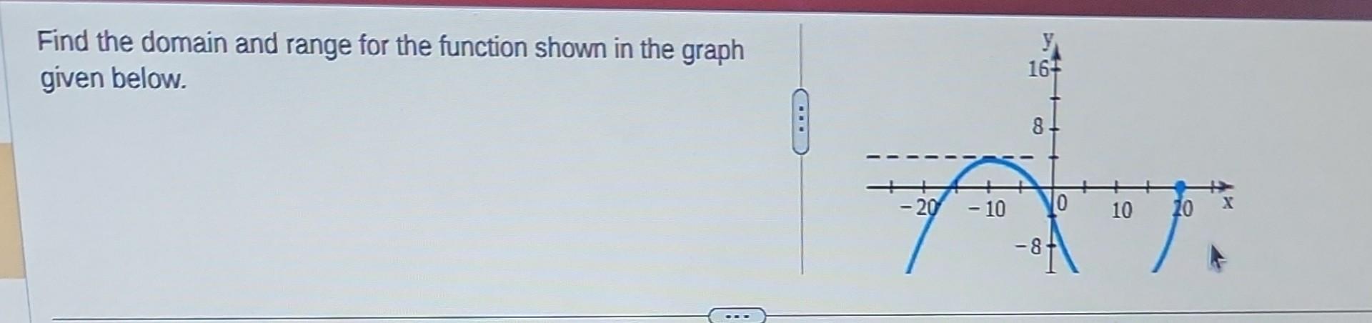 Solved Find the domain and range for the function shown in | Chegg.com