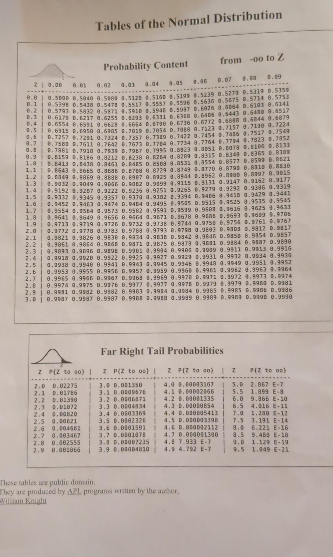 Small Tail Probabilities The tables from the book | Chegg.com