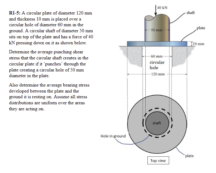 Solved R1-5: A circular plate of diameter 120mm ﻿and | Chegg.com