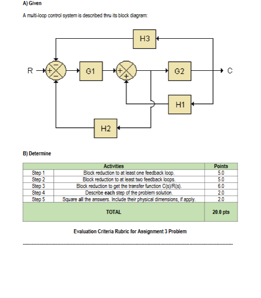 Solved A multi-loop control system is described thru its | Chegg.com